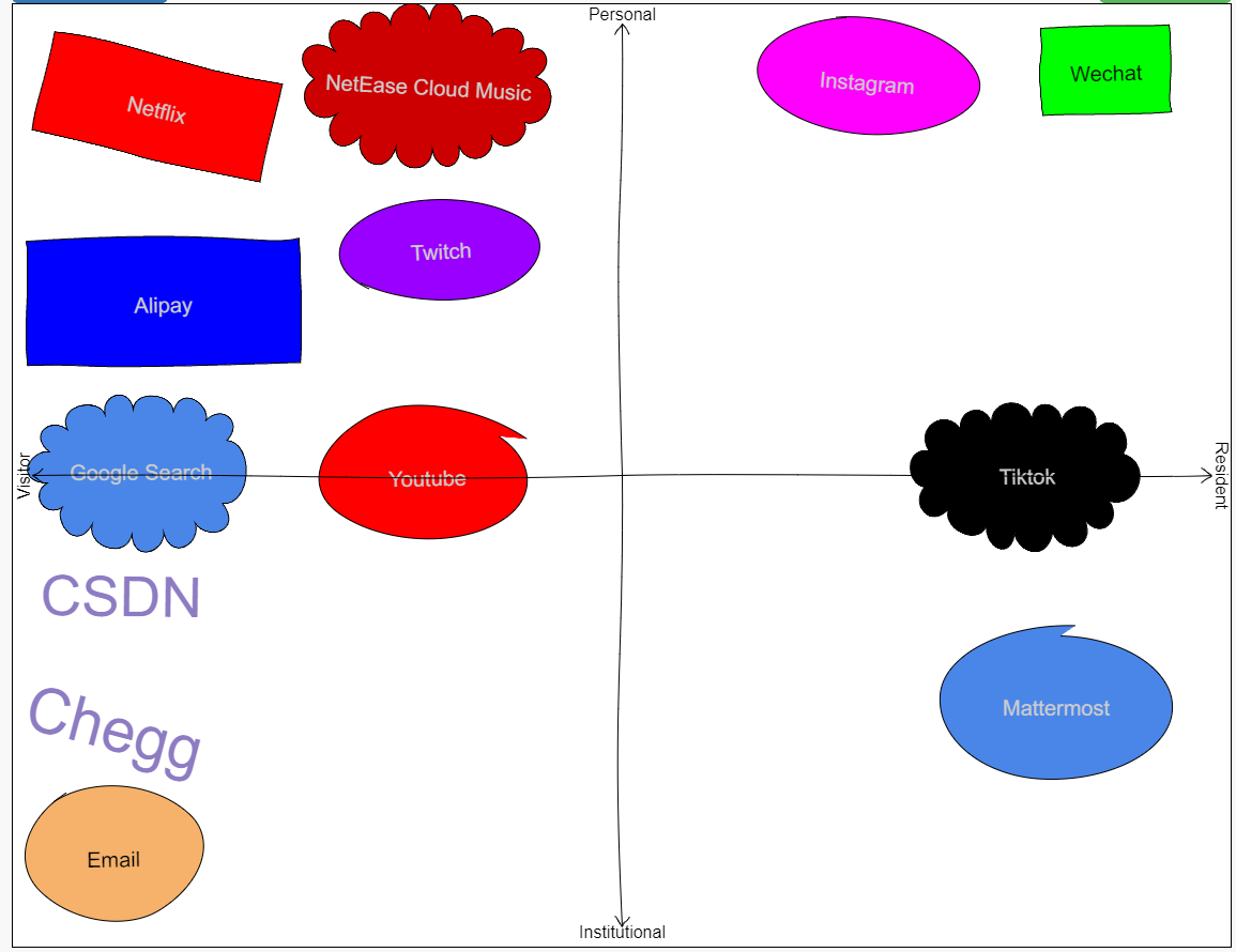 Post #2: Visitor & Resident Map – linkechen338